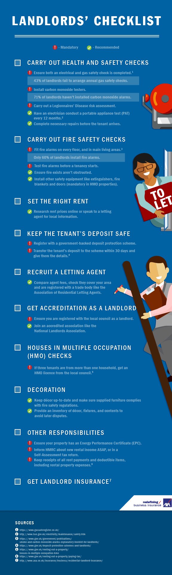 A Guide For New Landlords